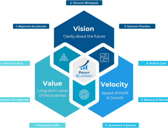 A Proven System To Rapidly Grow Your Business