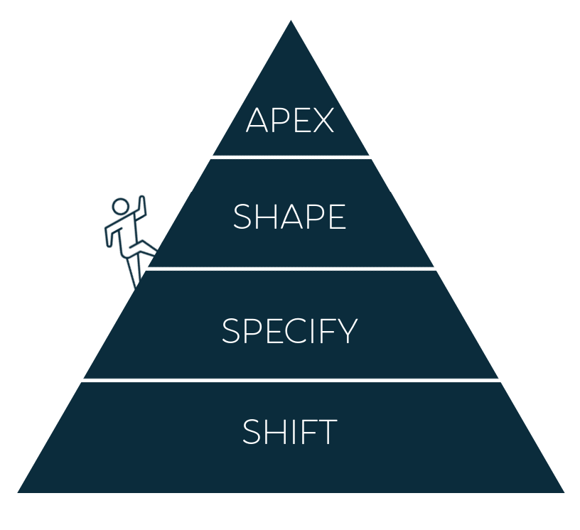RPA Health | The RPA Method