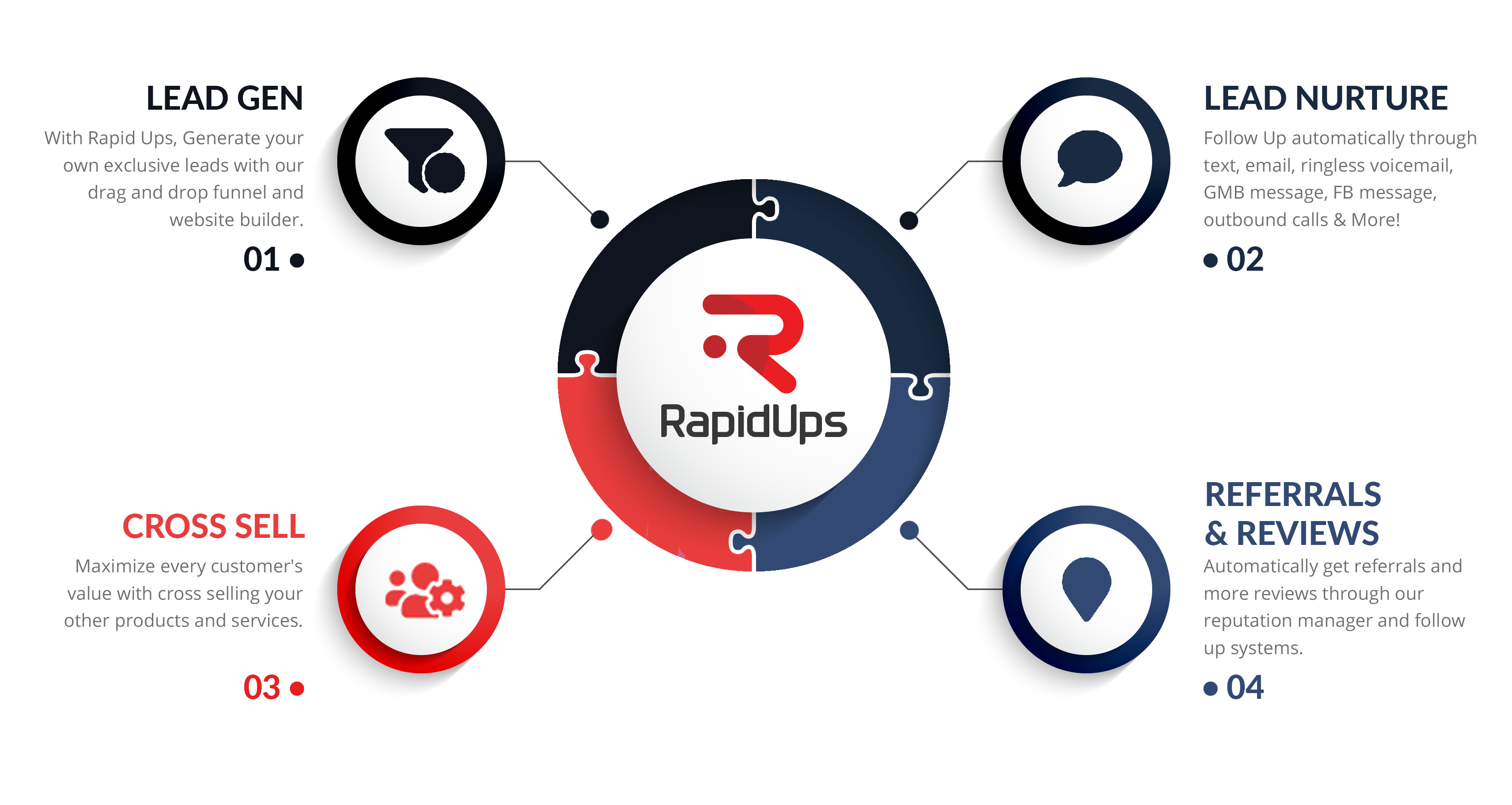 Rapid Ups Marketing Platform