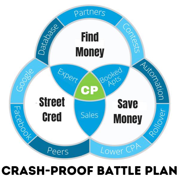 Let's Crash-Proof your business