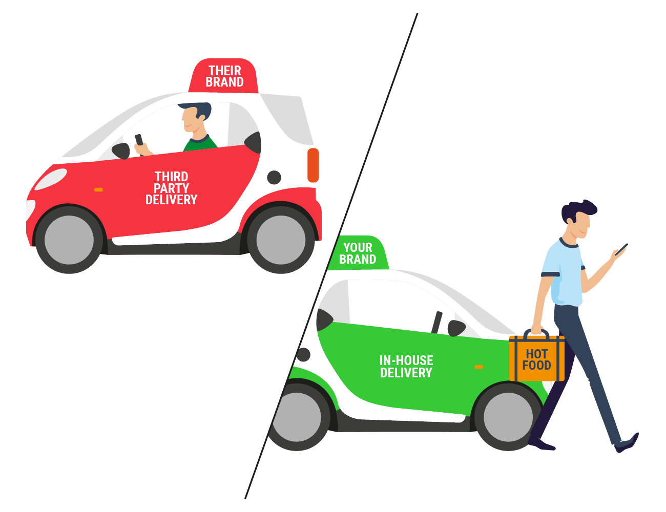 Deliver More Orders In Less Time | OntimeDelivery